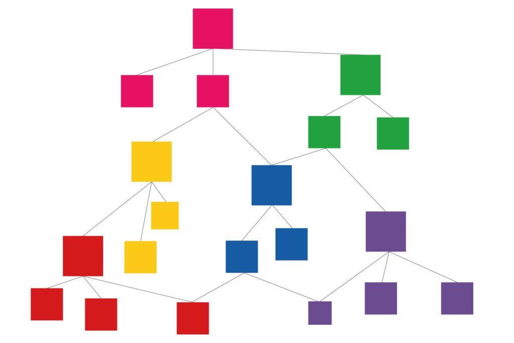 Methoden - HMG Systems Engineering GmbH
